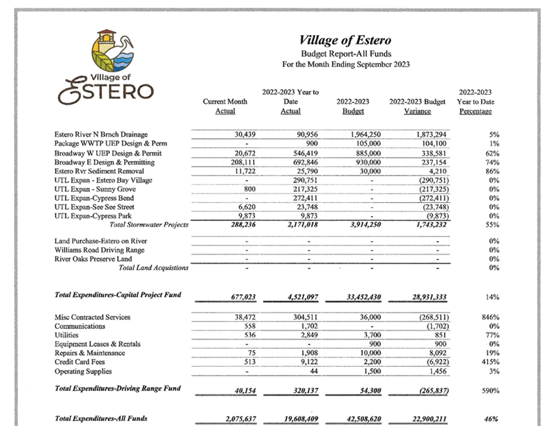 The Village of Estero's Utilities Expansion Program Progresses Slowly ...